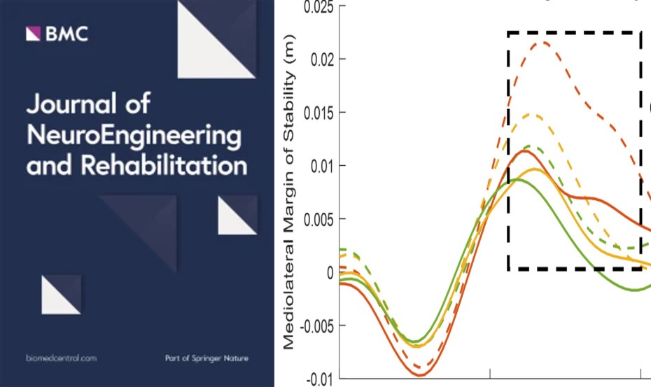 Publications – Dr Daniel Fong Sport Injury Laboratory